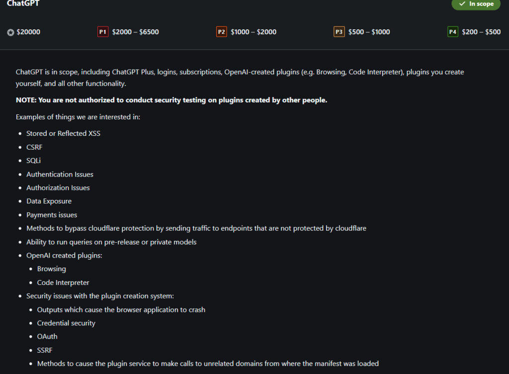 How to Get Started Learning Bug Bounty Hunting in 2024 - Cyber Helmets